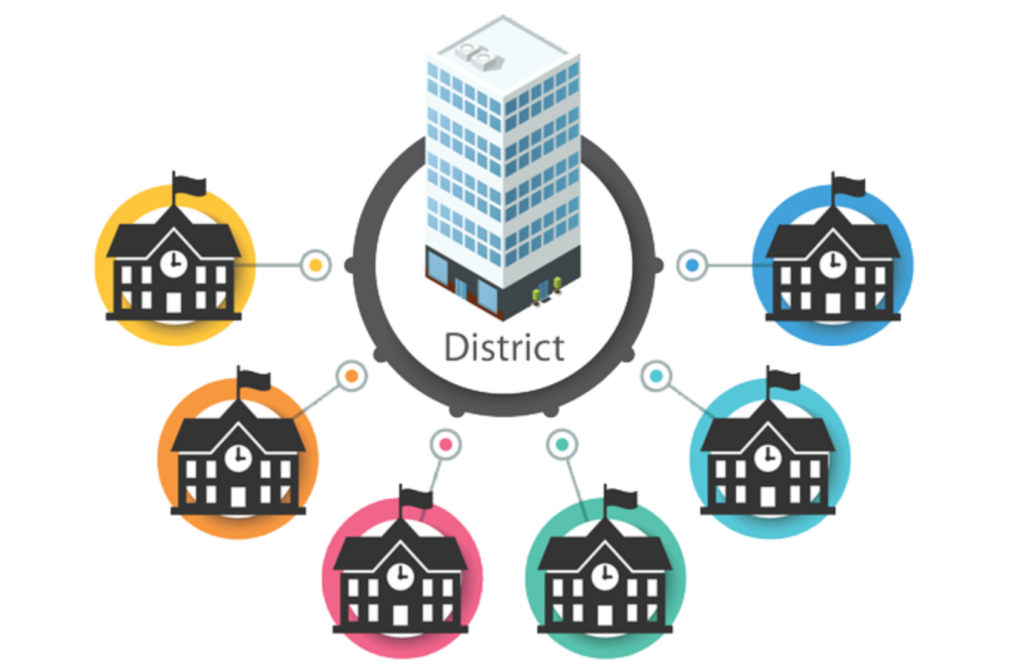 DistrictWide1 | Telecor | Transforming Communication