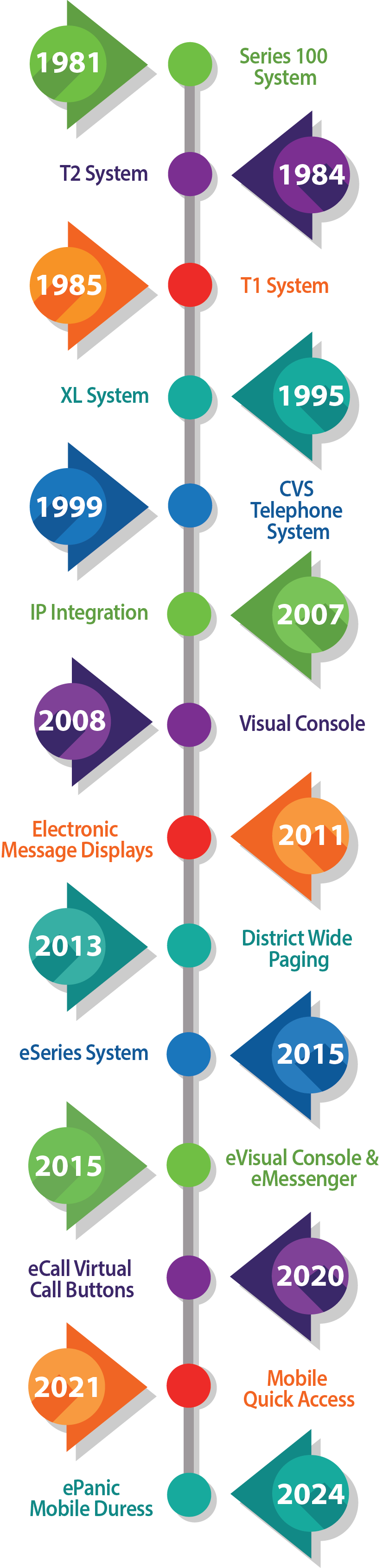 Tech Talk & Insights | Telecor | Transforming Communication